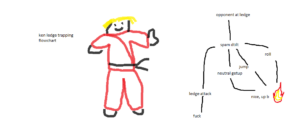 Ken Flowchart - Origins Of The Meme